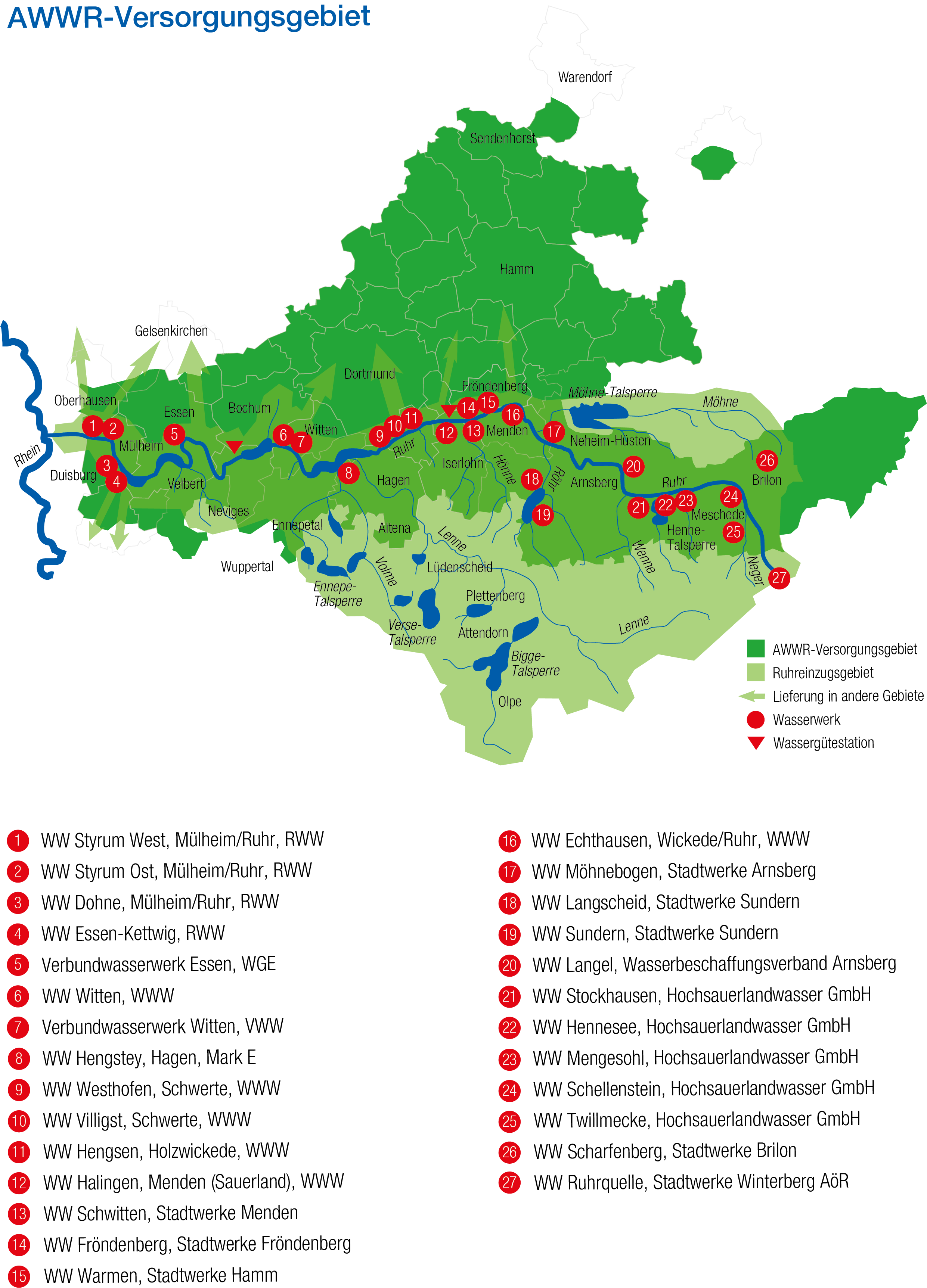 Trinkwassergewinnung